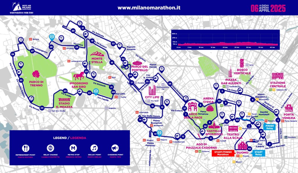 The Route - Milano Marathon 2025
