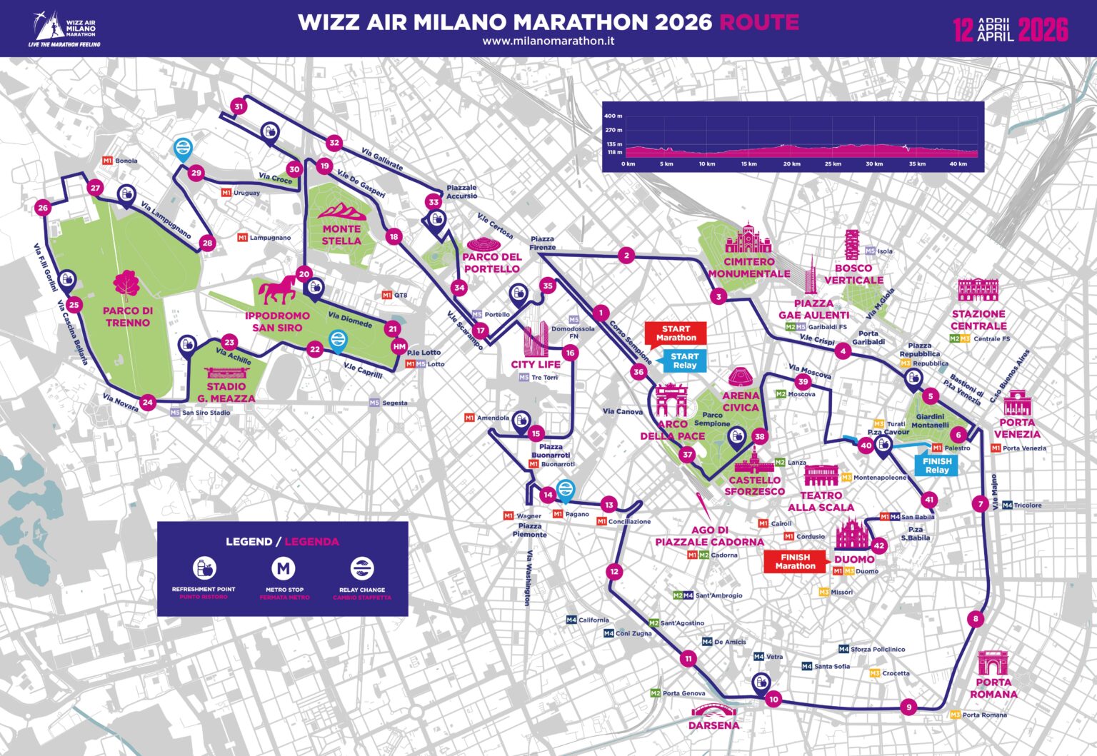The Route - Milano Marathon 2025
